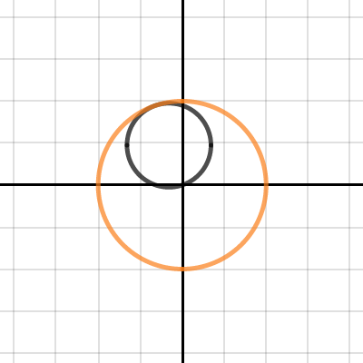 inside of circle circle trace thingy | Desmos