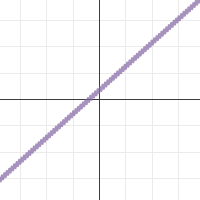 combined functions| Desmos