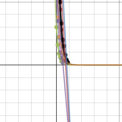 Homework 1-6-16| Desmos