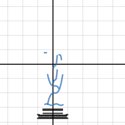 Brown_Bridget_C_Desmos | Desmos