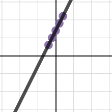 Equation from a table | Desmos