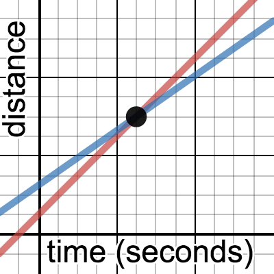Racing Dots • Practice| Desmos