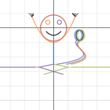 Face (Conic Sections) | Desmos