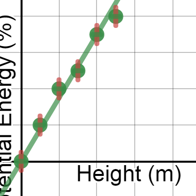 Potential Energy vs Height | Desmos