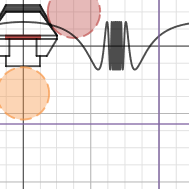sith war driod mark 1 | Desmos