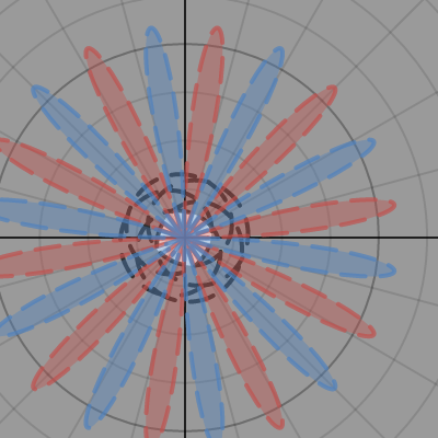 Trap music background | Desmos