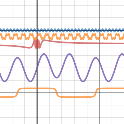 Snek Graphs | Desmos