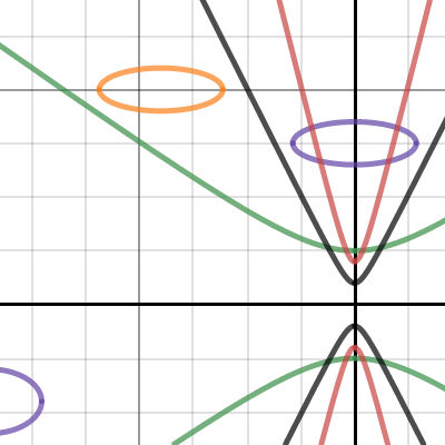 Conic Sections: Circle | Desmos
