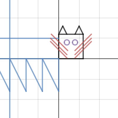 cat| Desmos