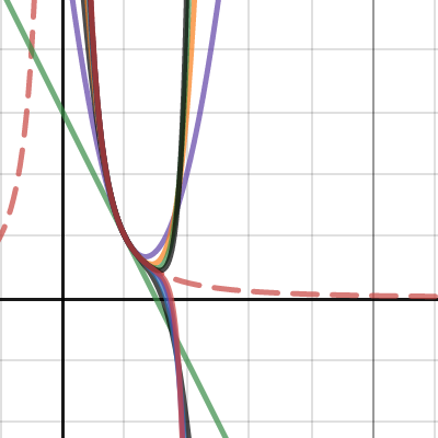 MAT 1575 GROUP PROJECT 2 USING! | Desmos
