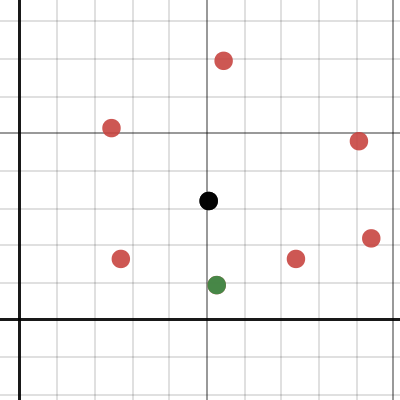 Problem | Desmos