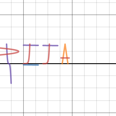 Name Project | Desmos