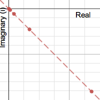 complex numbers multiply and add | Desmos