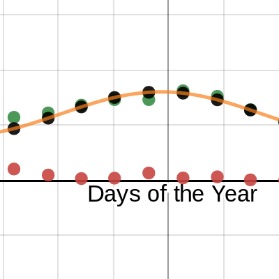 Trig. Project Template | Desmos