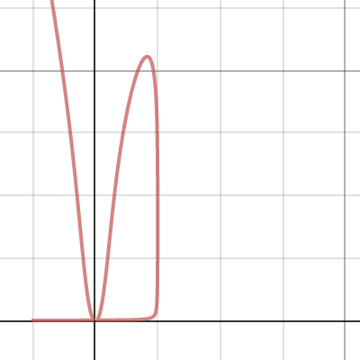 Domino Optimization Problem | Desmos