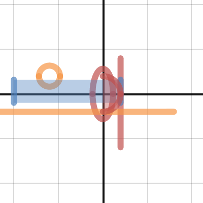 Sample Lines & Circle | Desmos
