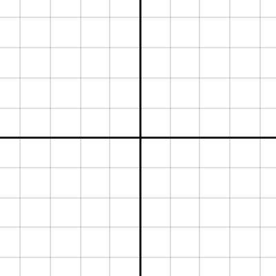 Kepler Planetary Data | Desmos