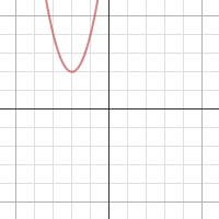 Parabolas: Vertex Form| Desmos