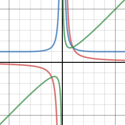 Limits at Infinity (End Behavior) | Desmos