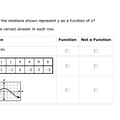 Match Table Grid Exemplar 5 | Desmos
