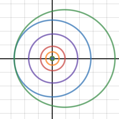 Planetary Orbits | Desmos