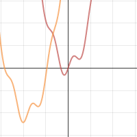 Transformations: Translating Any Function | Desmos