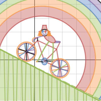 Bicycle! | Desmos