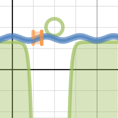 Math Project| Desmos