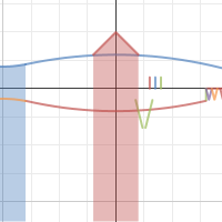 shark | Desmos