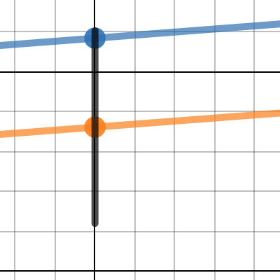 Lagrange Error Bound Visual | Desmos