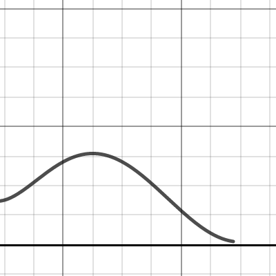 Water Park (#1) | Desmos