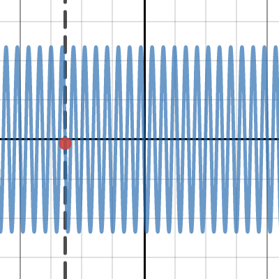 wave function | Desmos