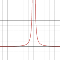 Rational Function - Pendulum for g | Desmos