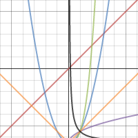 Parent graph investigation | Desmos