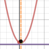 alg2_unit02_practice test #1 template | Desmos