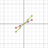 Function Transformations | Desmos
