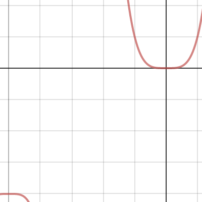 Cubic Transformations | Desmos