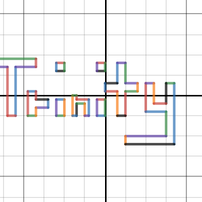 P2 Trinity Field | Desmos