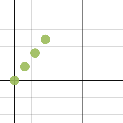 Ratio Table with Total | Desmos