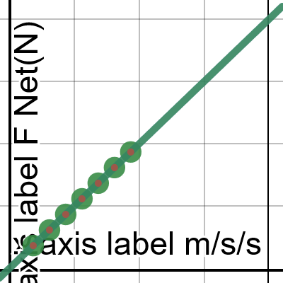 Pushy Joe Lab | Desmos