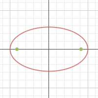 Conic Sections: Ellipse with Foci | Desmos