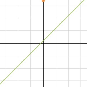 Representing Linear Relations 2 | Desmos