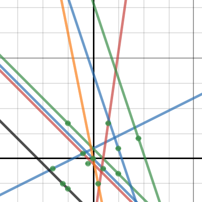 Green Globs 1 | Desmos
