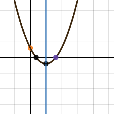 vertex form connected to standard form | Desmos