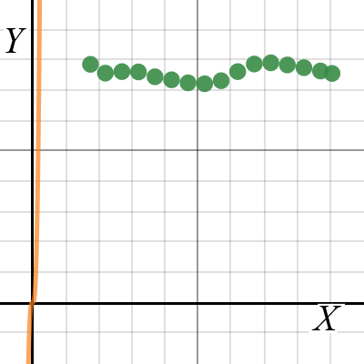 My data | Desmos