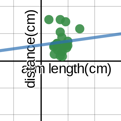 Arm length vs distance | Desmos