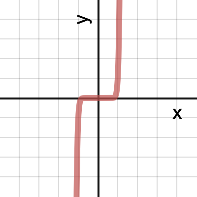 6.1 nth roots | Desmos
