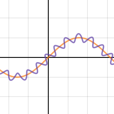 Bending function with another function | Desmos