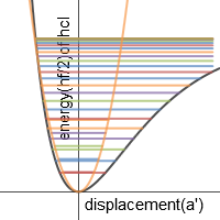 morse potential | Desmos
