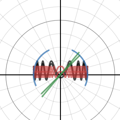 Parabolas: Vertex Form | Desmos